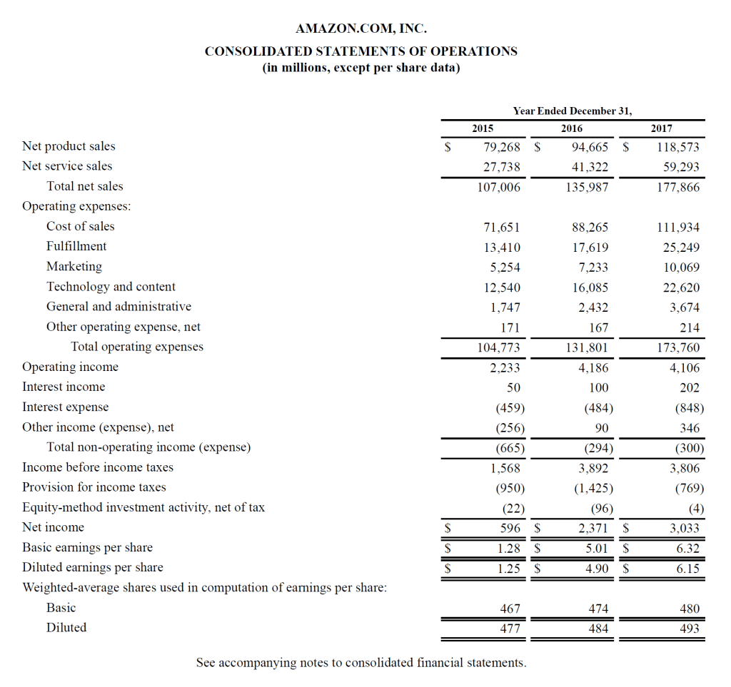The Income Statement: Everything You Need to Know – Anthony Antona