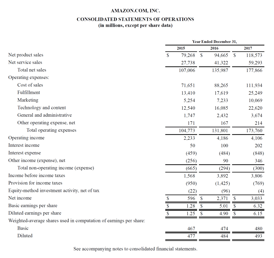 The Income Statement: Everything You Need to Know – Anthony Antona
