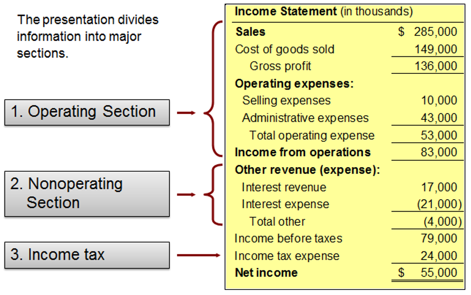The Income Statement: Everything You Need to Know – Anthony Antona