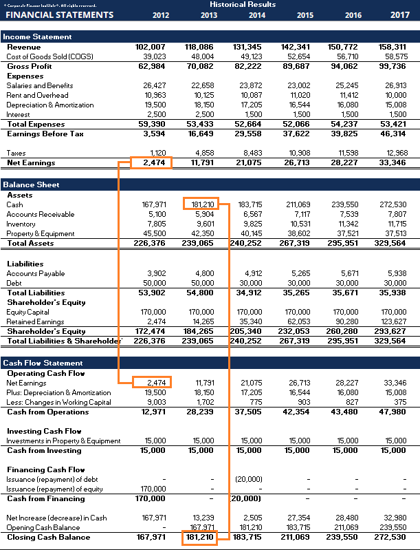 The Income Statement: Everything You Need to Know – Anthony Antona