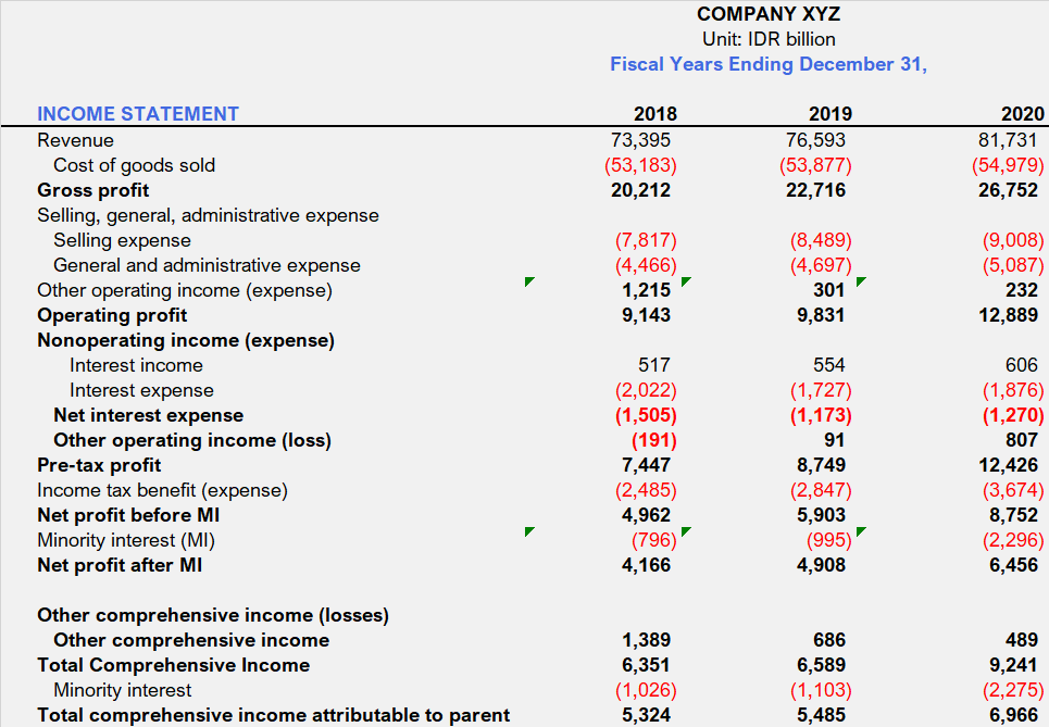The Power Behind the Numbers: What You Need to Know About Financial ...